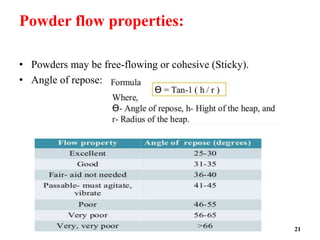 Pre formulation protocol | PPTX