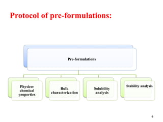 Pre formulation protocol | PPTX