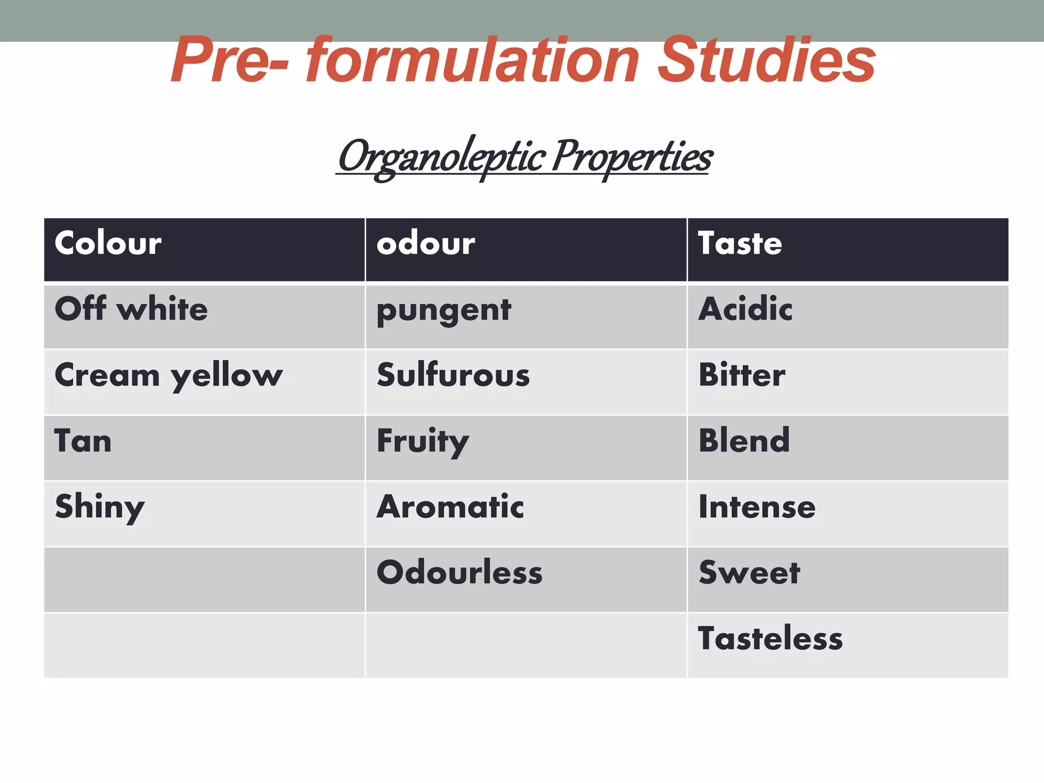 Pre-Formulation Studies | PPTX | Pharmaceutical Drugs | Medical Health