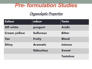 Pre-Formulation Studies | PPTX