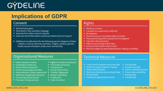 Simple GDPR Overview | PPT