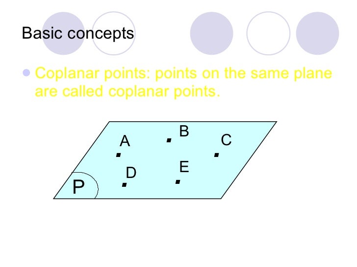 Coplanar Examples Geometry