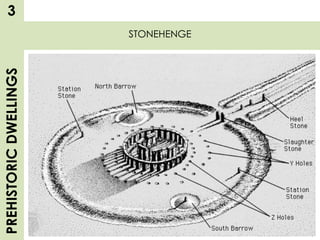 Pre historic architecture | PDF
