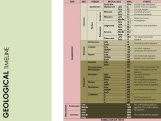 Pre historic architecture | PDF