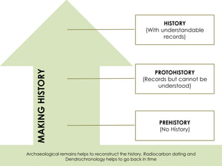 Pre historic architecture | PDF