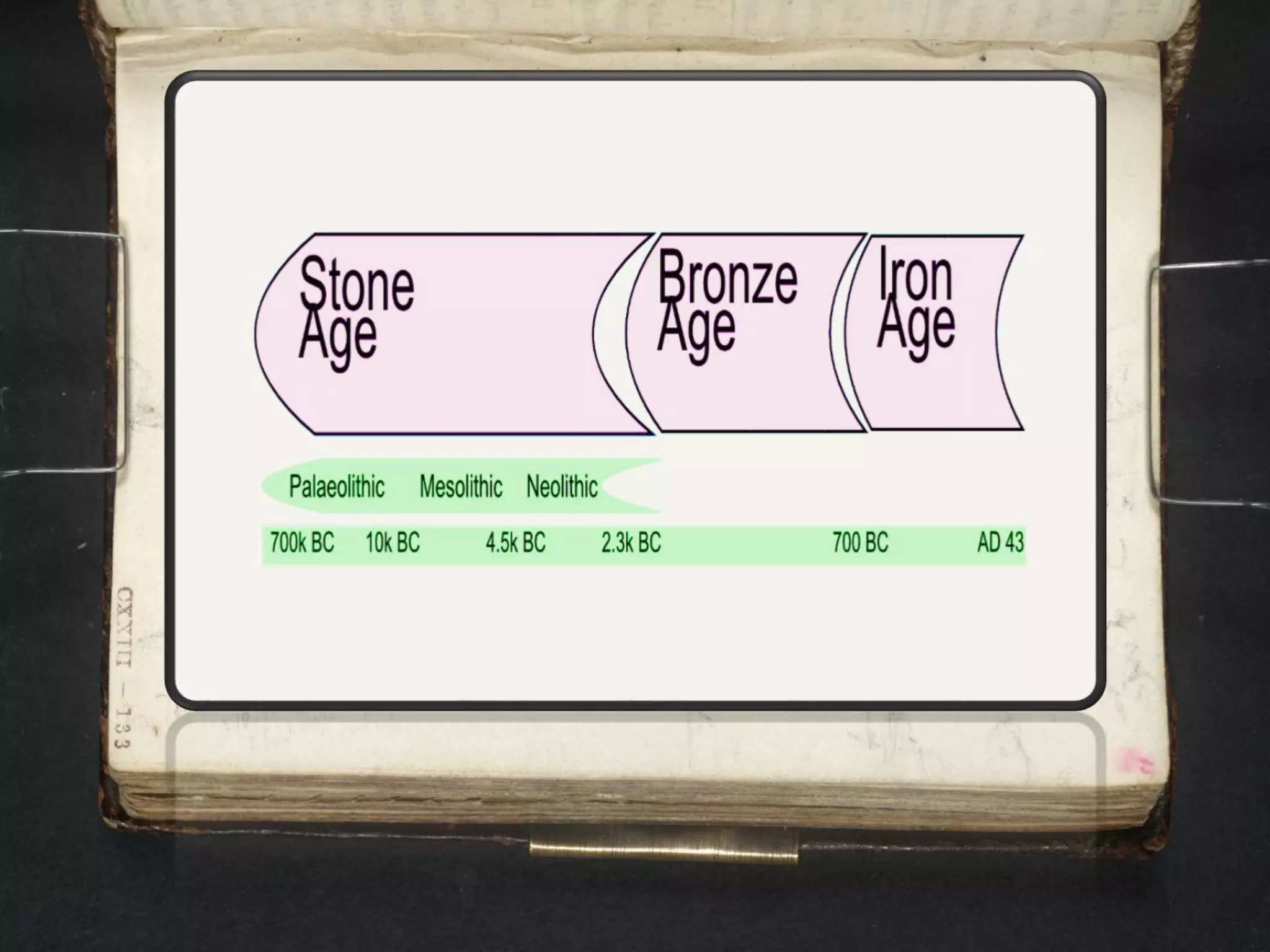 Pre-historiko (Grade 8-Handout) | PPT