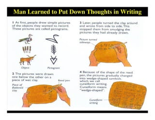 Pre-history & Early Man [PDF] | PPT