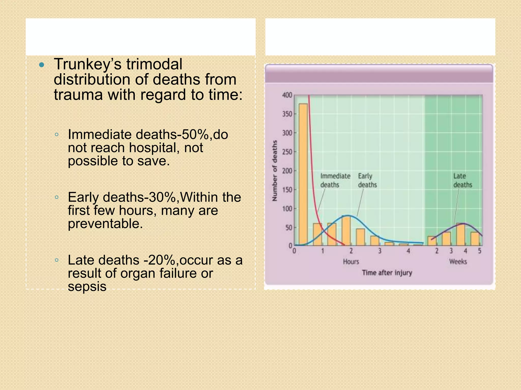 Pre hospital care of acutely injured patient by mohd taofiq et al. | PPTX
