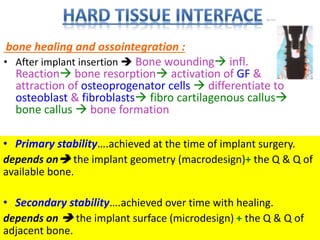 Pre implant anatomy, biology, function and risk factors of an implant ...