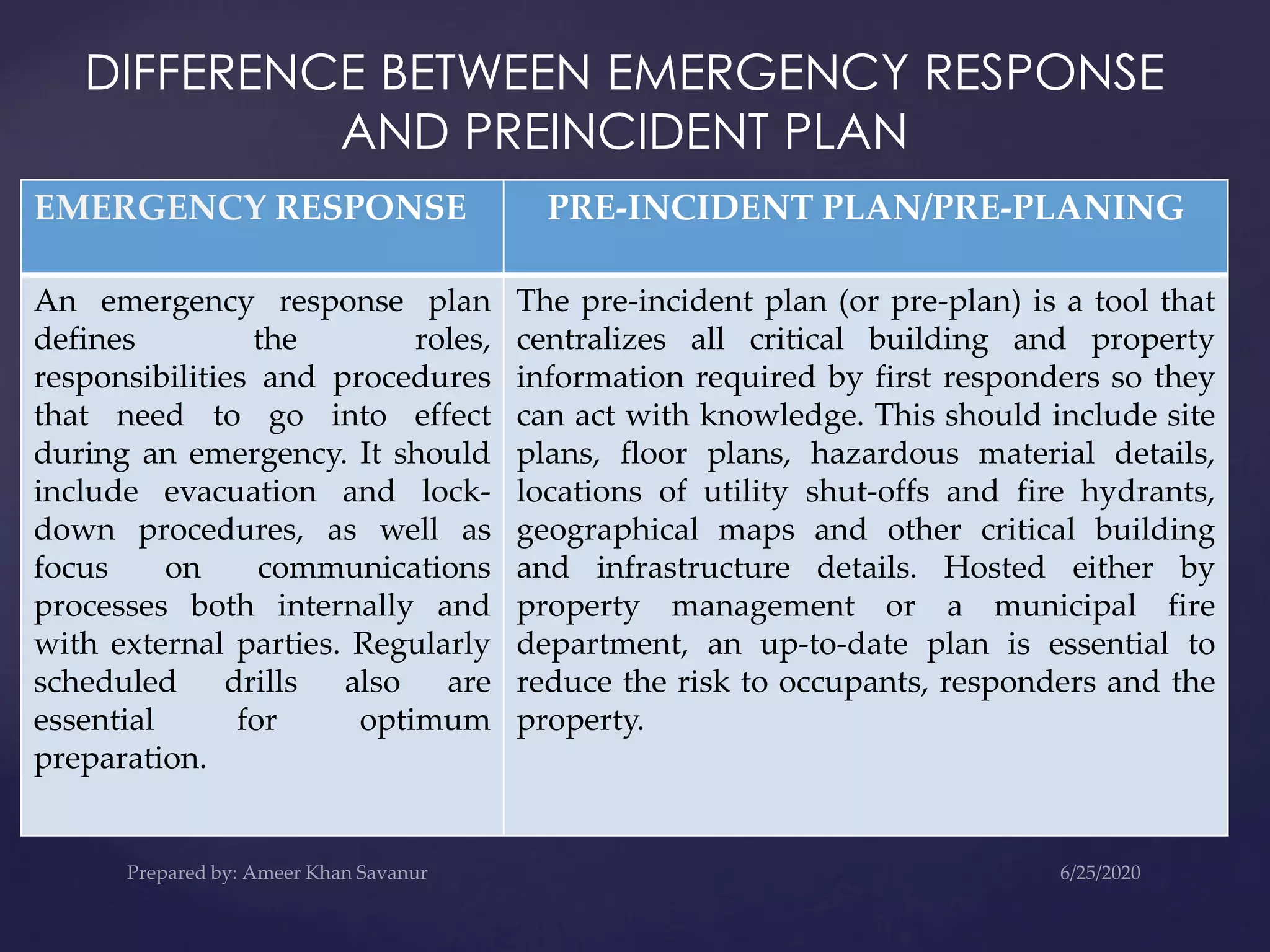 Pre incident plan | PDF