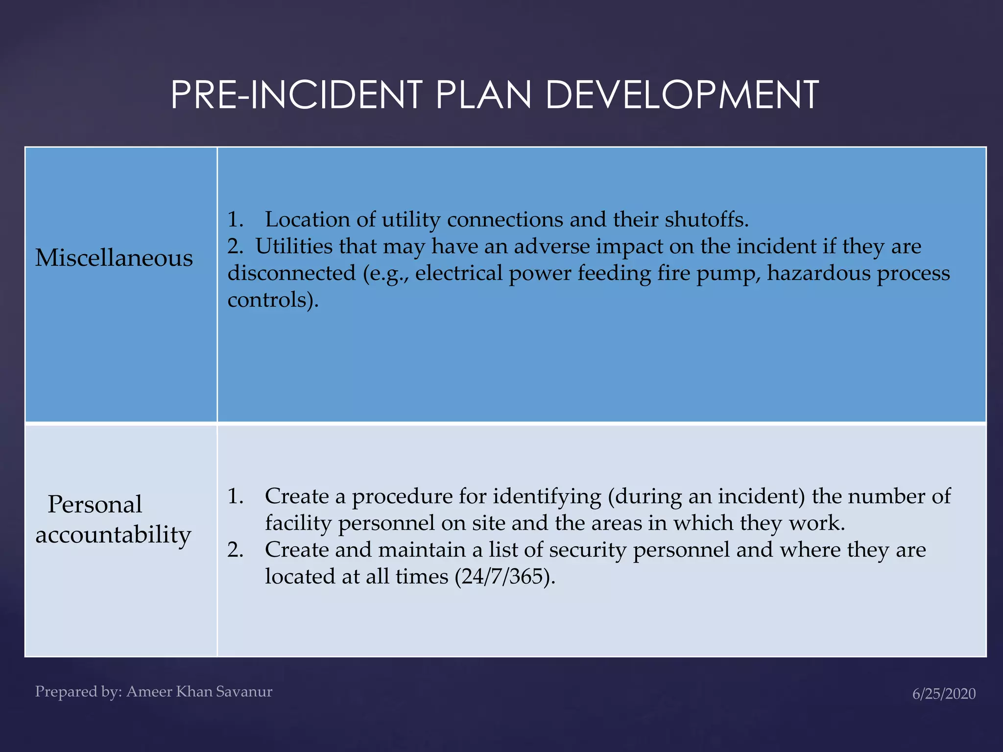 Pre incident plan | PDF