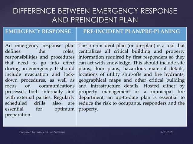 Pre incident plan | PDF | Civil Engineering Industry | Industries