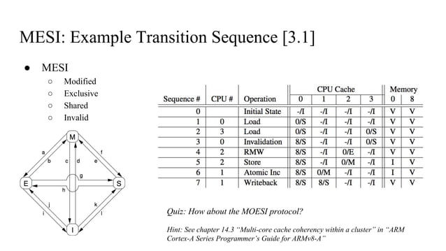 Prerequisite knowledge for shared memory concurrency | PPT