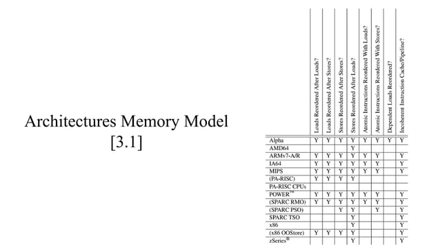 Prerequisite knowledge for shared memory concurrency | PPT