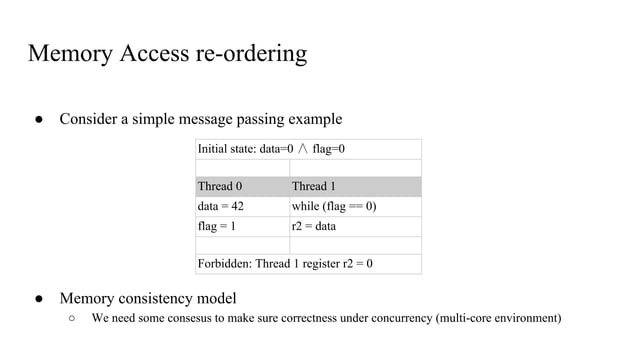 Prerequisite knowledge for shared memory concurrency | PPT