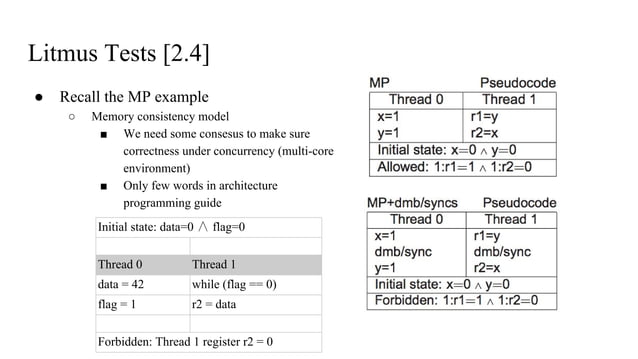 Prerequisite knowledge for shared memory concurrency | PPT