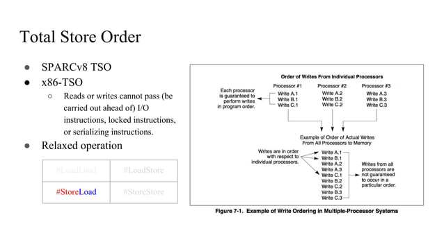 Prerequisite knowledge for shared memory concurrency | PPT