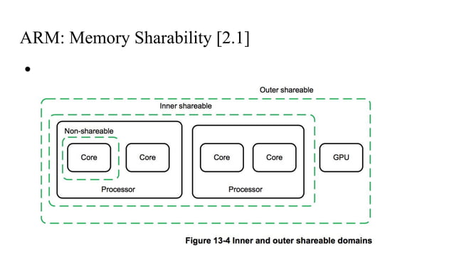 Prerequisite knowledge for shared memory concurrency | PPT