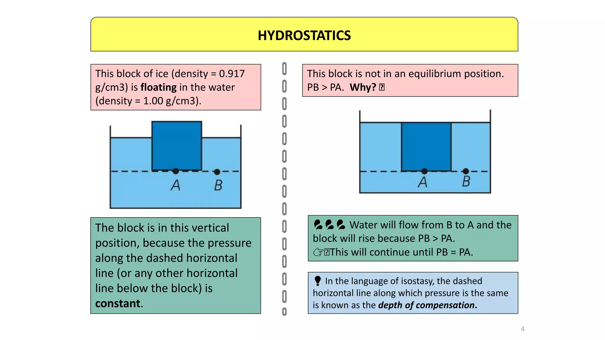 Pre-lab 3. Isostasy | PPT