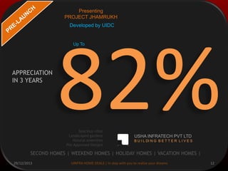 Pre launch of Jamrukh Project | PPT