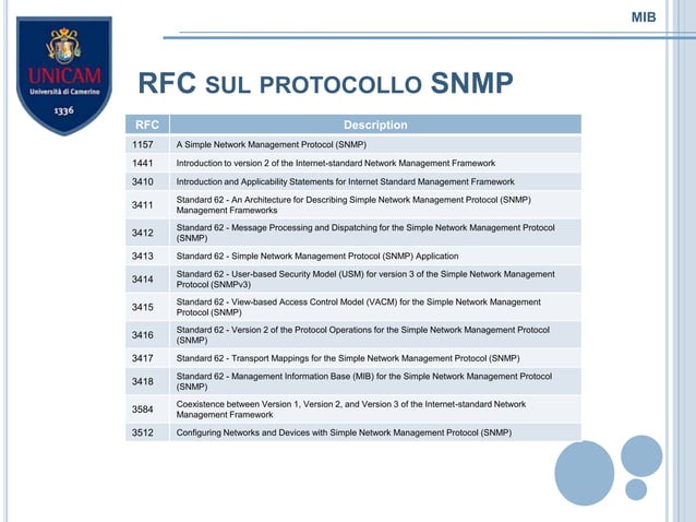 Simple Network Management Protocol | PPTX