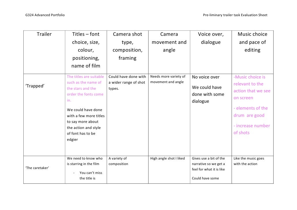 Pre lim task analysis sheet