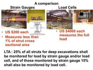 Difference in Load readings between Strain Gage and Load Cell | PDF
