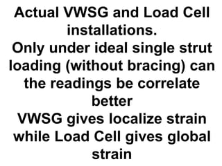 Pre-load results.ppt