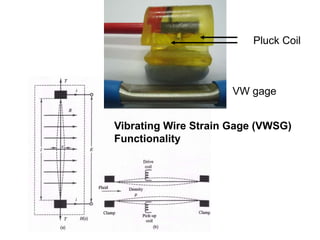 Pre-load results.ppt