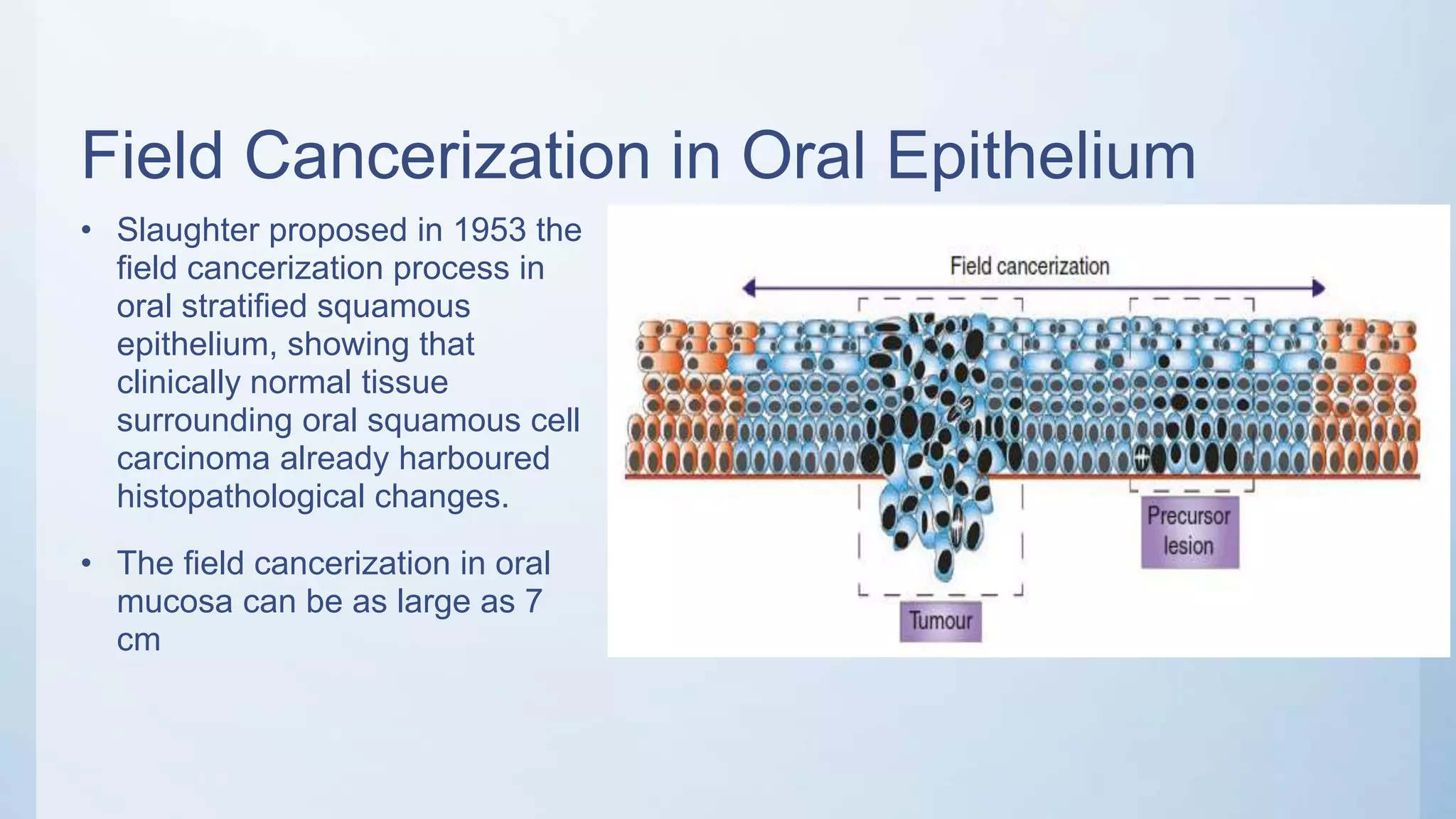 Pre-malignant Lesions of Oral mucosa.pptx
