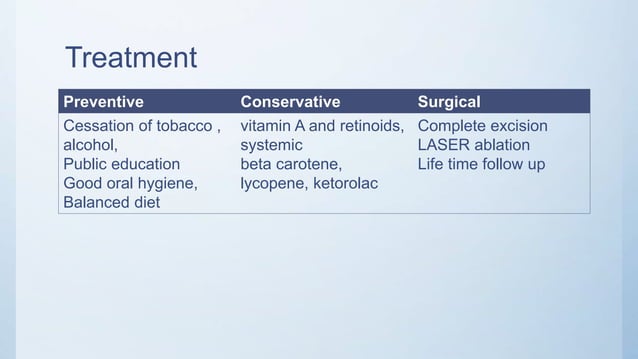 Pre-malignant Lesions of Oral mucosa.pptx | Dental Health | Diseases ...