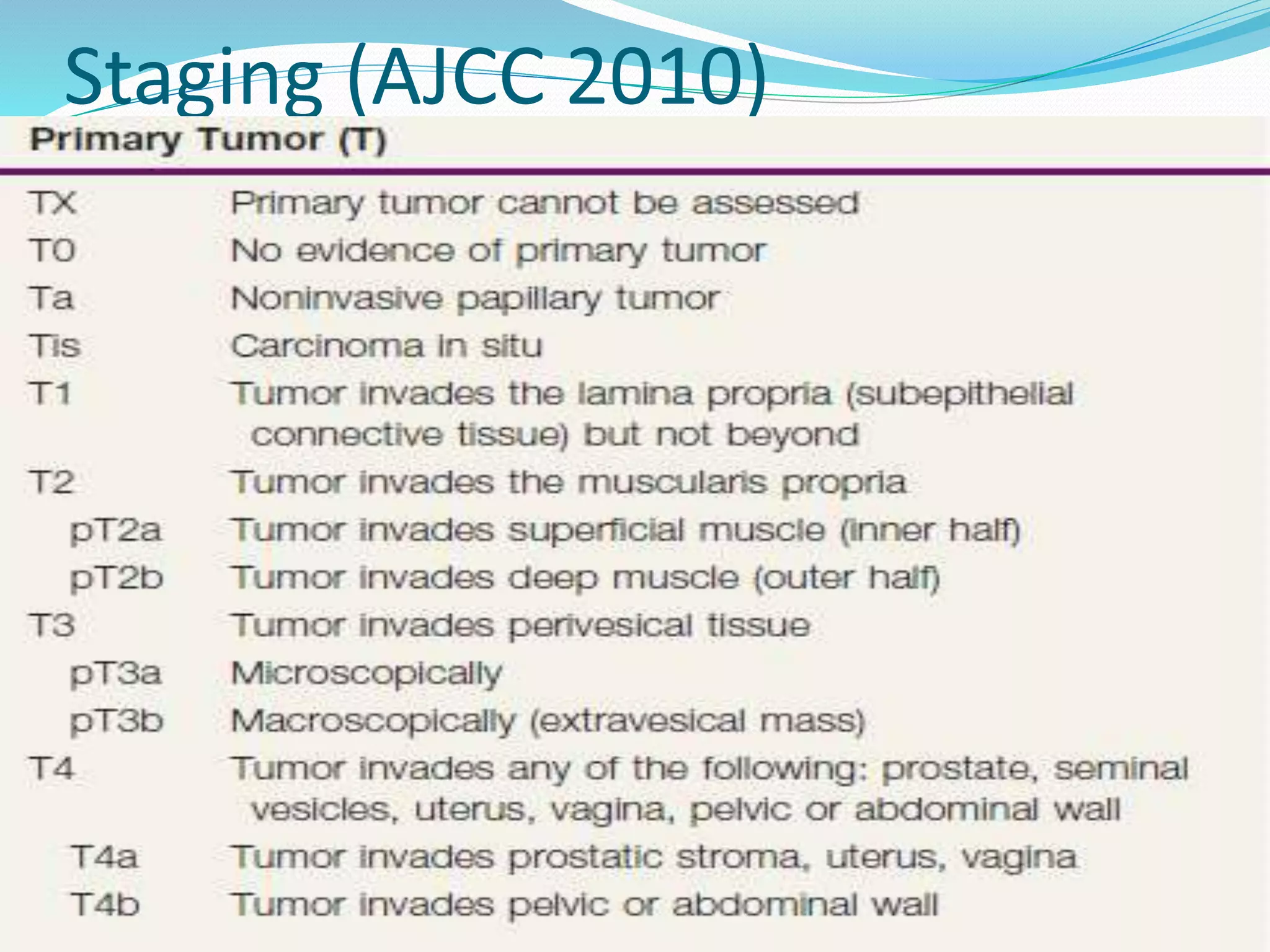 Pre management of carcinoma urinary bladder | PPT