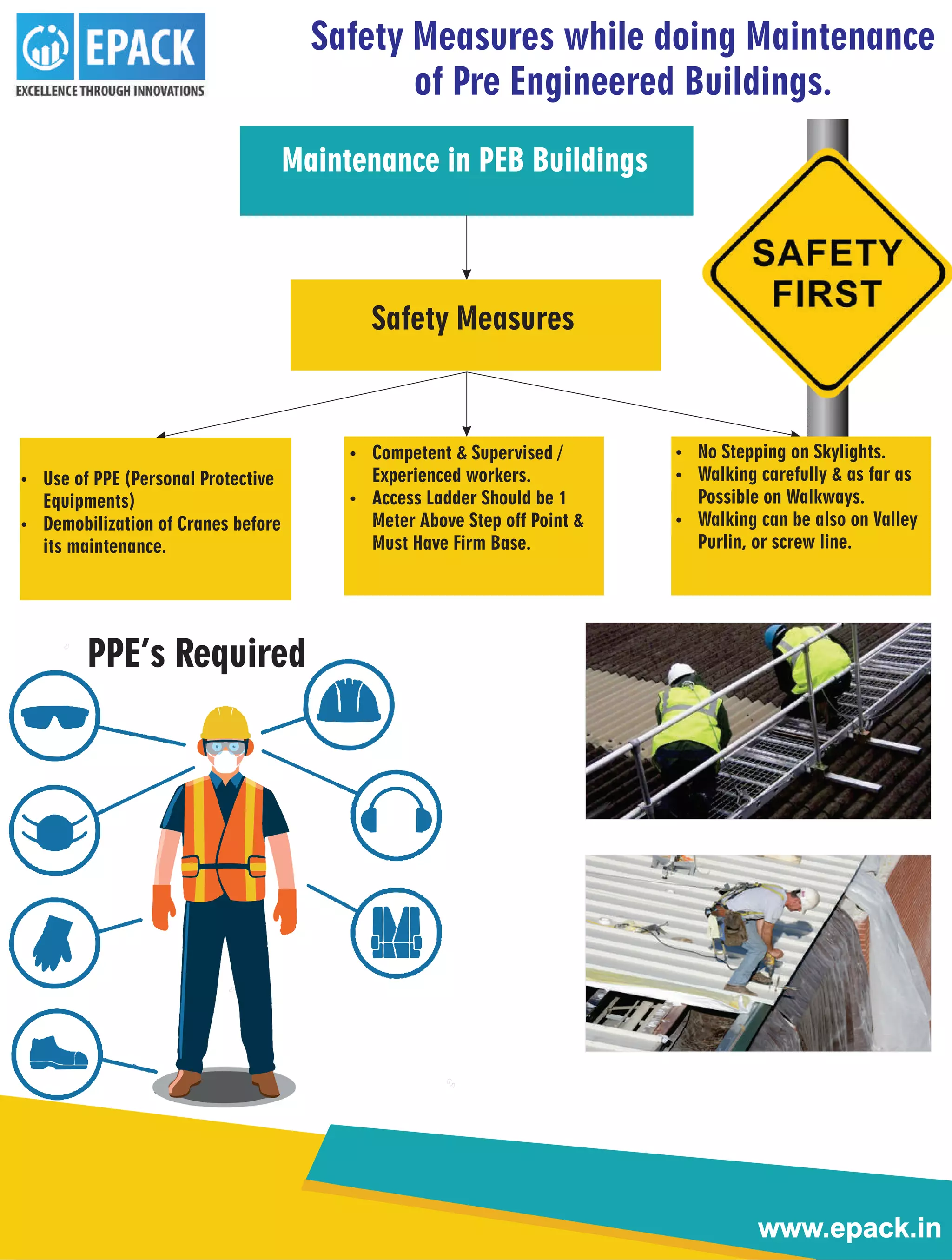 Pre monsoon-checklist-for-pre-engineered-buildings- EPACK PEB | PDF
