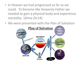 Pre-Mortal Life | PPT