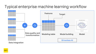 Machine Learning on Google Cloud with H2O | PPT