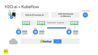 Machine Learning on Google Cloud with H2O | PPT