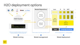 Machine Learning on Google Cloud with H2O | PPT