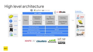 Machine Learning on Google Cloud with H2O | PPT