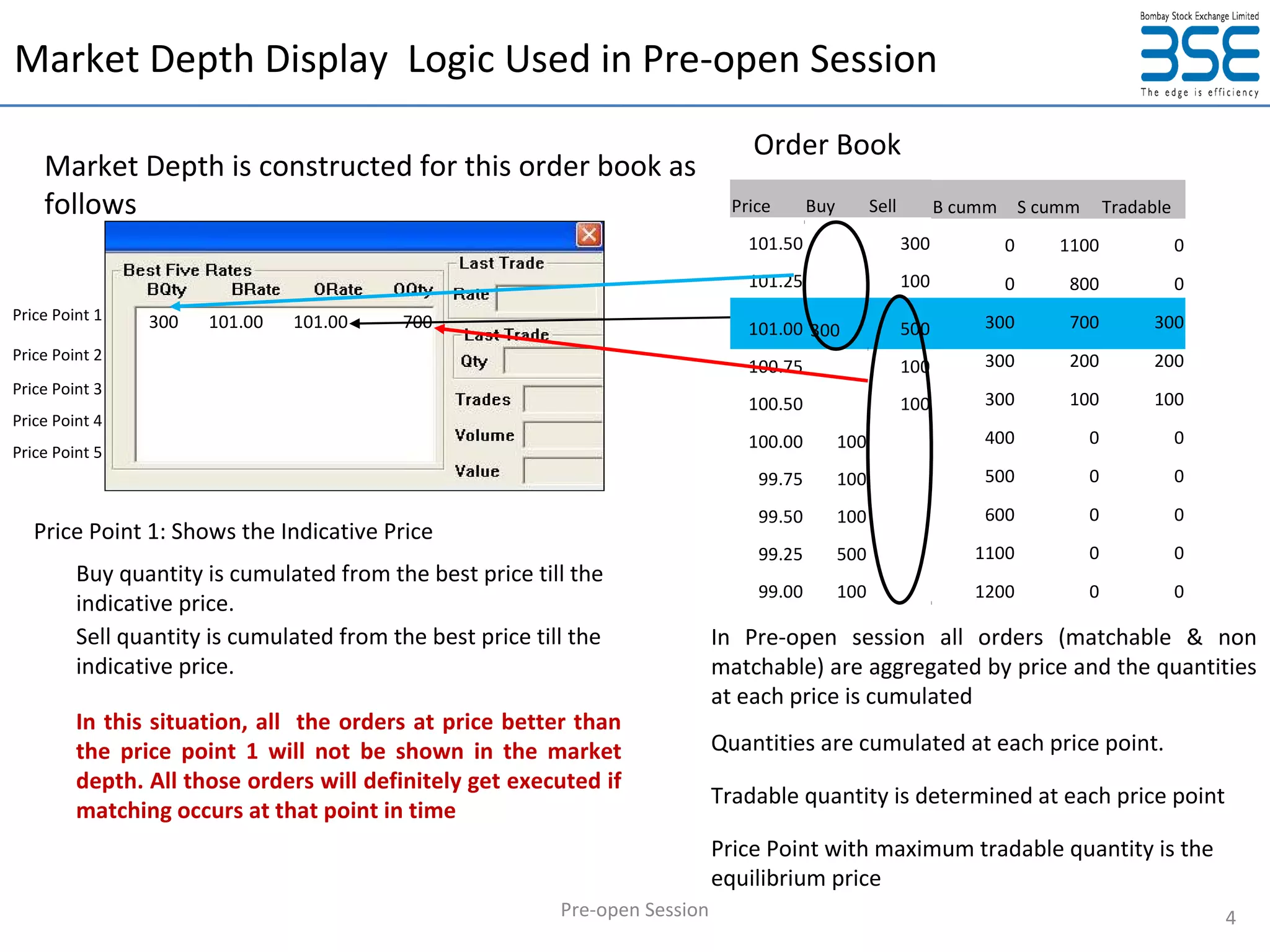 see how share price calculated in pre-opening session..MUST WATCH | PPS ...