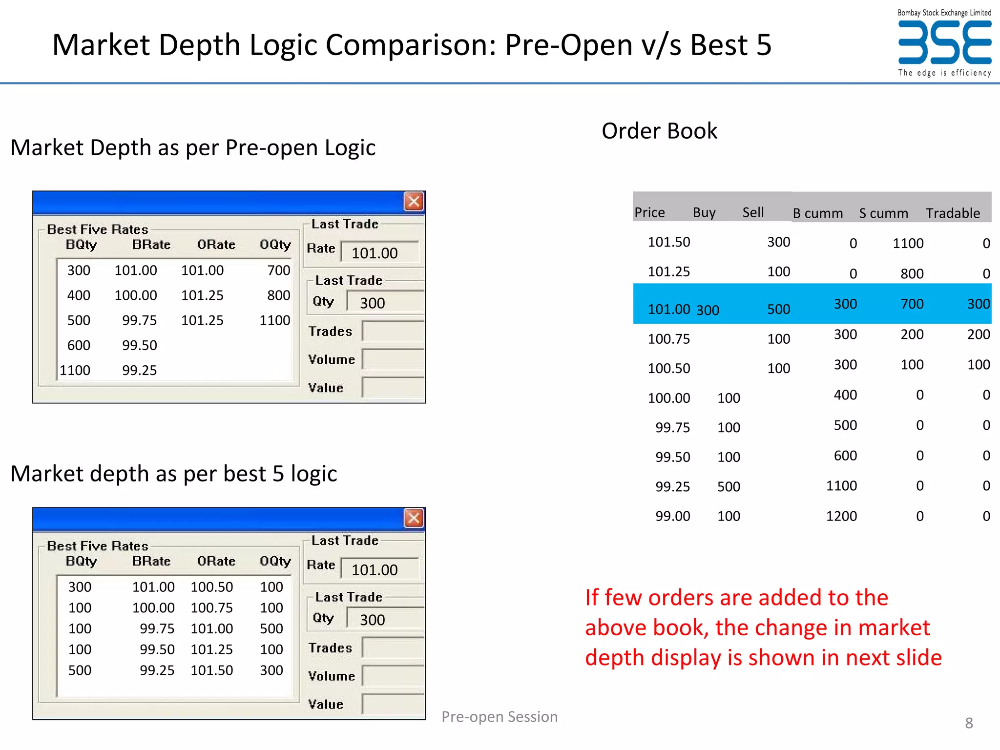 see how share price calculated in pre-opening session..MUST WATCH | PPS ...