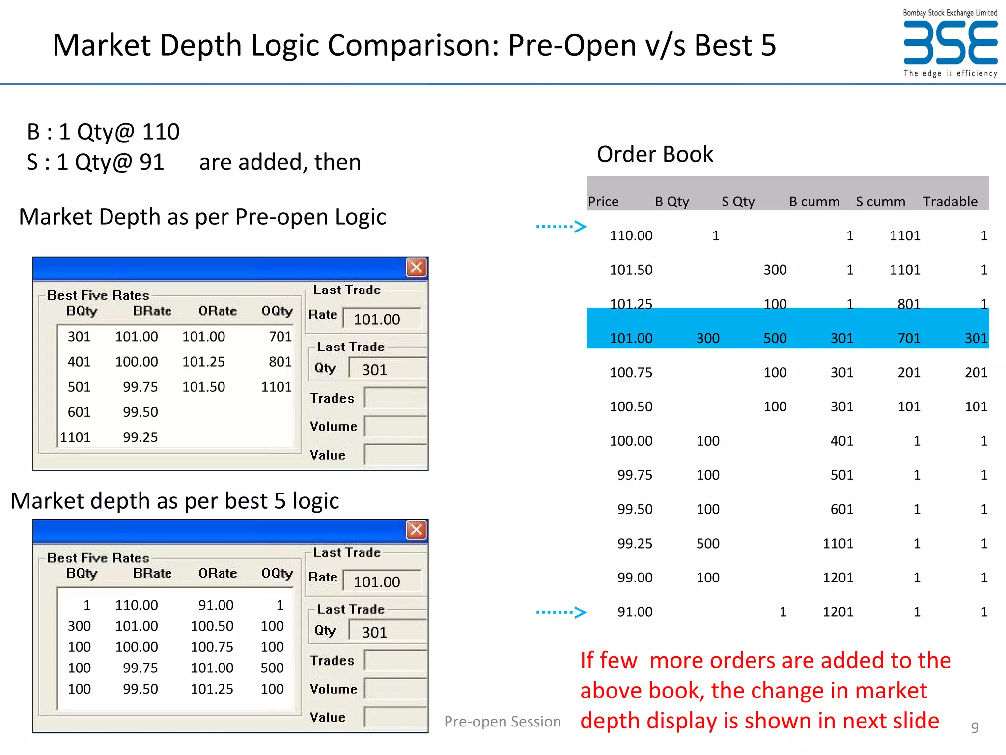 see how share price calculated in pre-opening session..MUST WATCH | PPS ...