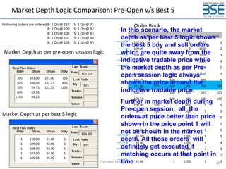 see how share price calculated in pre-opening session..MUST WATCH | PPS