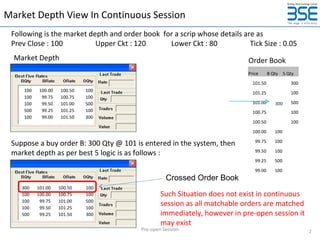 see how share price calculated in pre-opening session..MUST WATCH | PPS ...