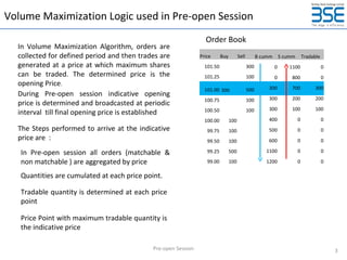 see how share price calculated in pre-opening session..MUST WATCH | PPS ...