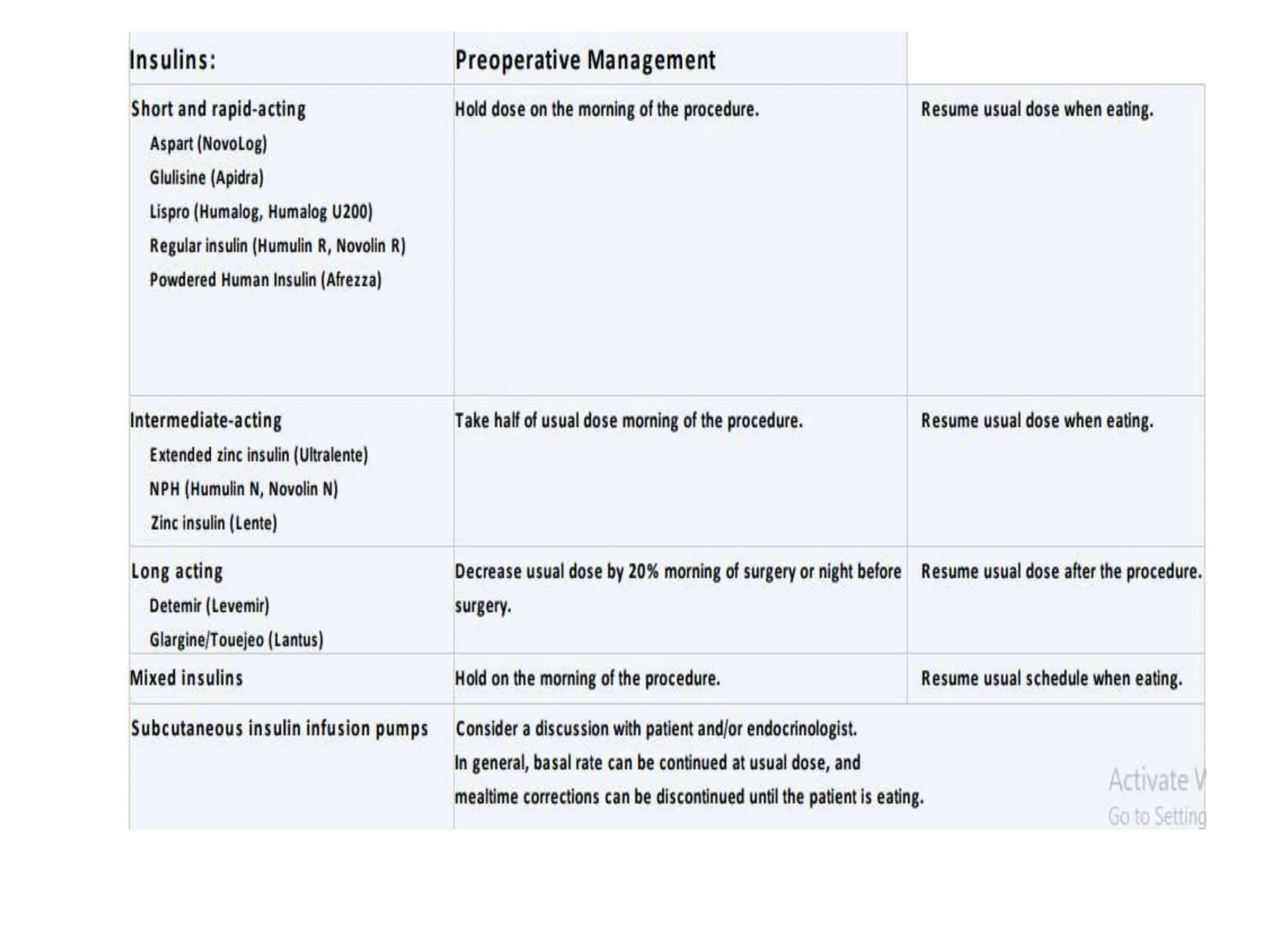 PRE-OPERATIVE AND INTRA-OPERATIVE CARE OF THE ANESTHESIA PATIENT group ...