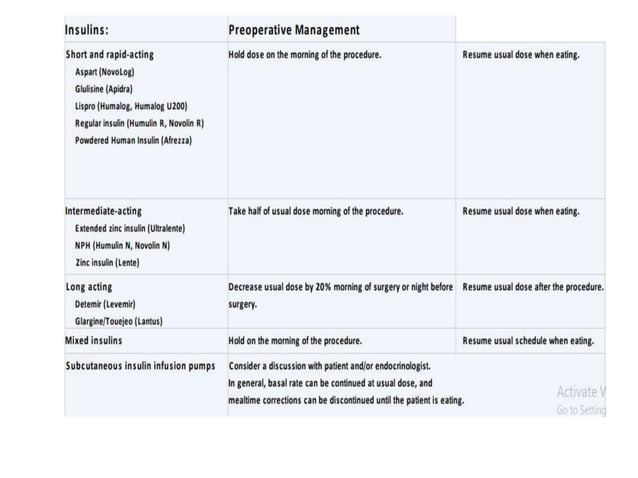 PRE-OPERATIVE AND INTRA-OPERATIVE CARE OF THE ANESTHESIA PATIENT group ...