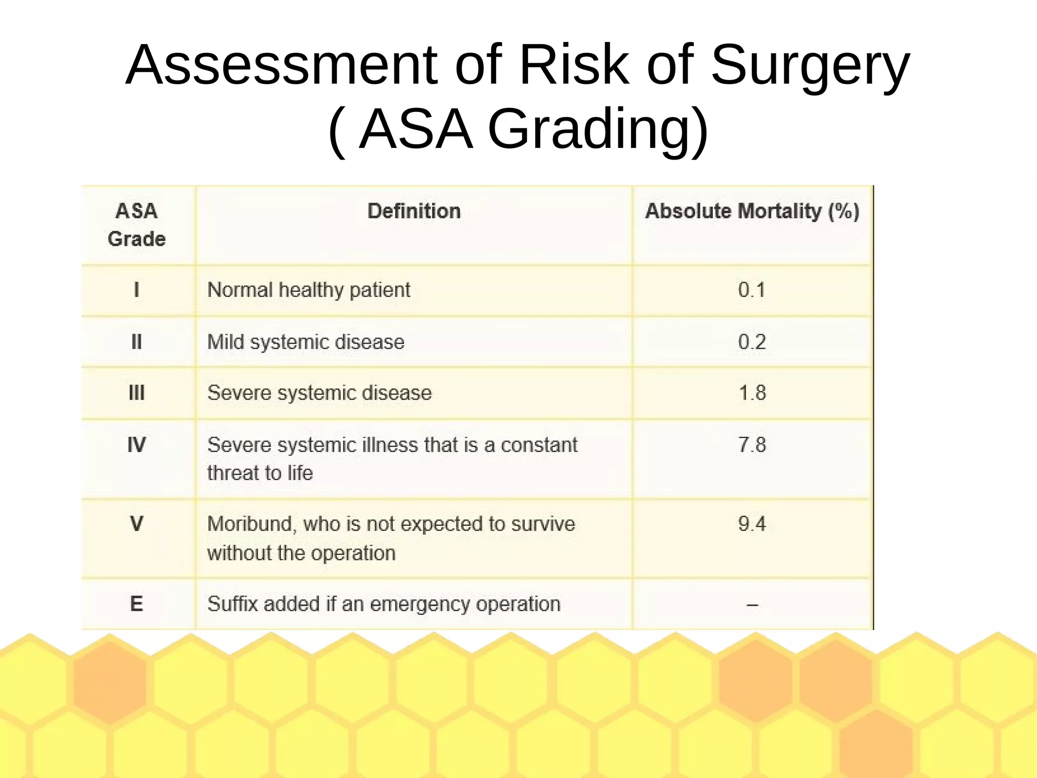 Pre operative assessment | PDF