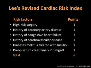 Remoli Romolo. Rischio Cardiologico Preoperatorio. ASMaD 2012 | PPTX