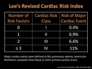 Remoli Romolo. Rischio Cardiologico Preoperatorio. ASMaD 2012 | PPTX