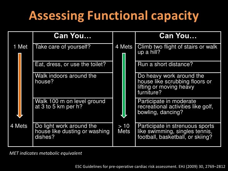 Remoli Romolo. Rischio Cardiologico Preoperatorio. ASMaD 2012